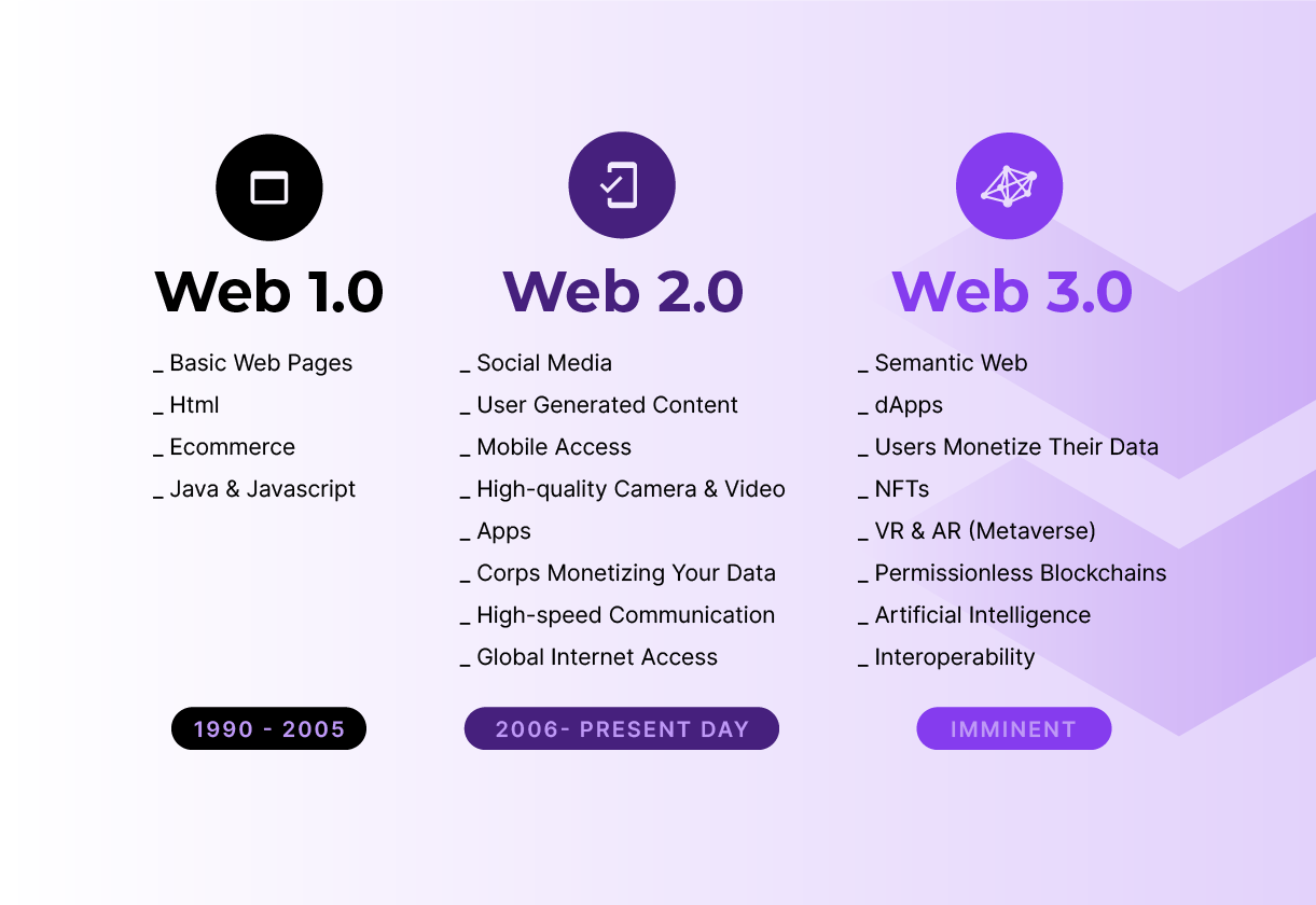 The history of Web